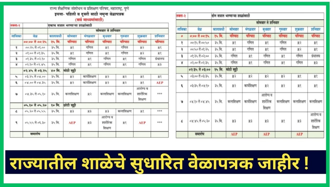 राज्यातील सर्व शाळांचे नविन अभ्यासक्रमानुसार कामाचे दिवस , विषय निहाय ...